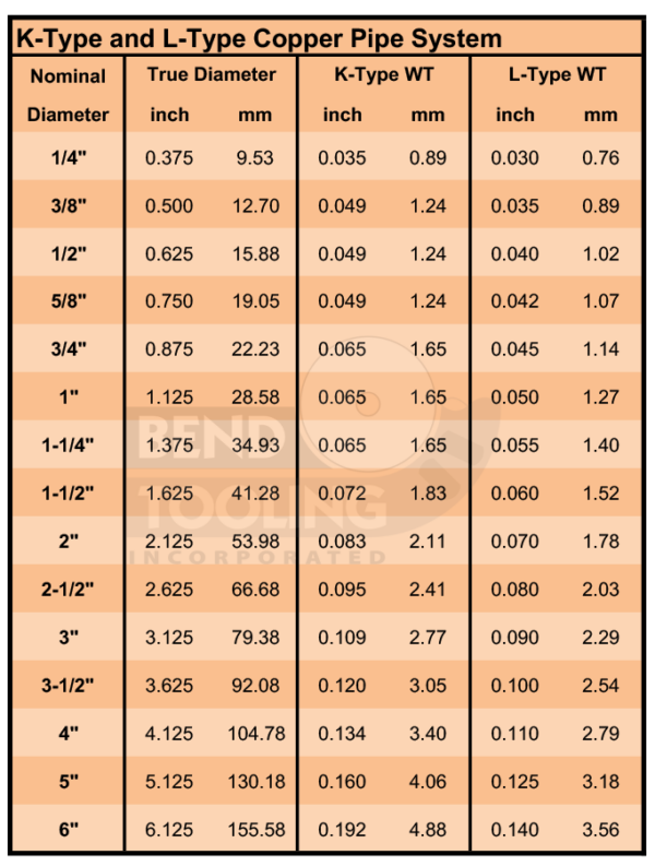 Tube & Pipe Size Conversion Chart | Bend Tooling Reference